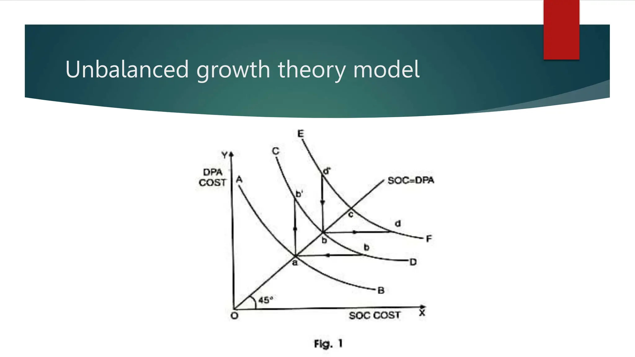 Unbalanced Growth Theory.pptx