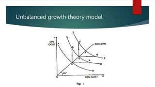 Unbalanced Growth Theory.pptx