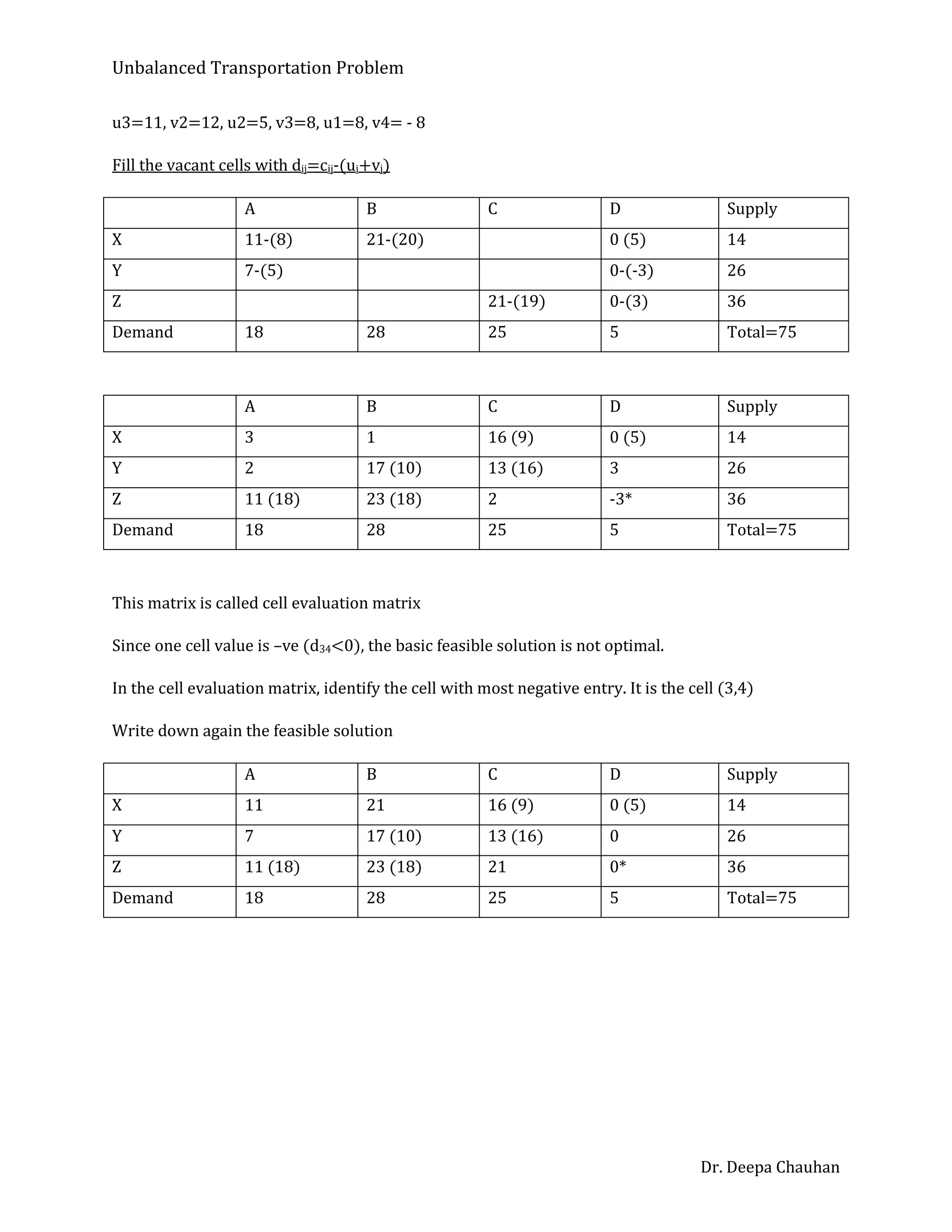 Unbalanced Transportation Problem | PDF