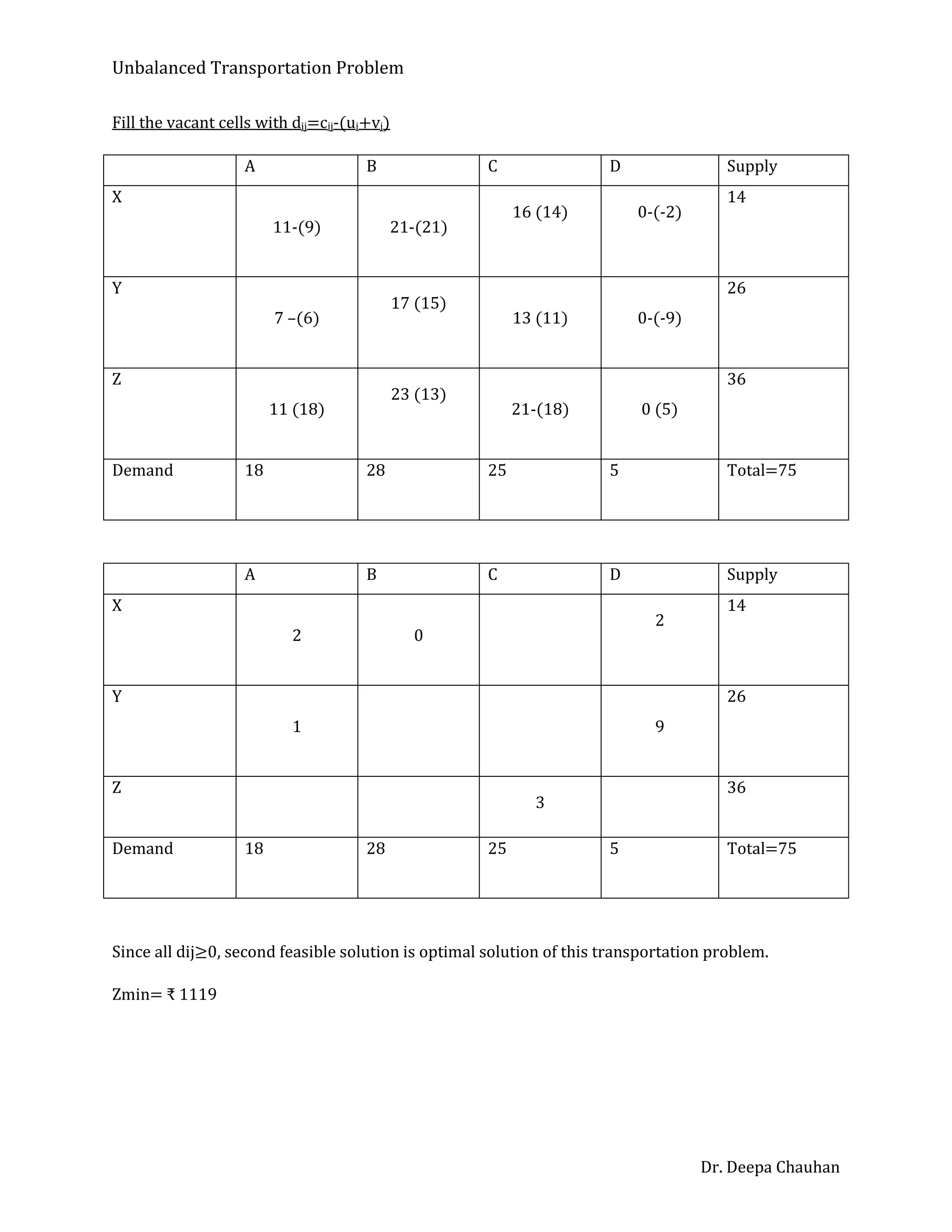 Unbalanced Transportation Problem | PDF