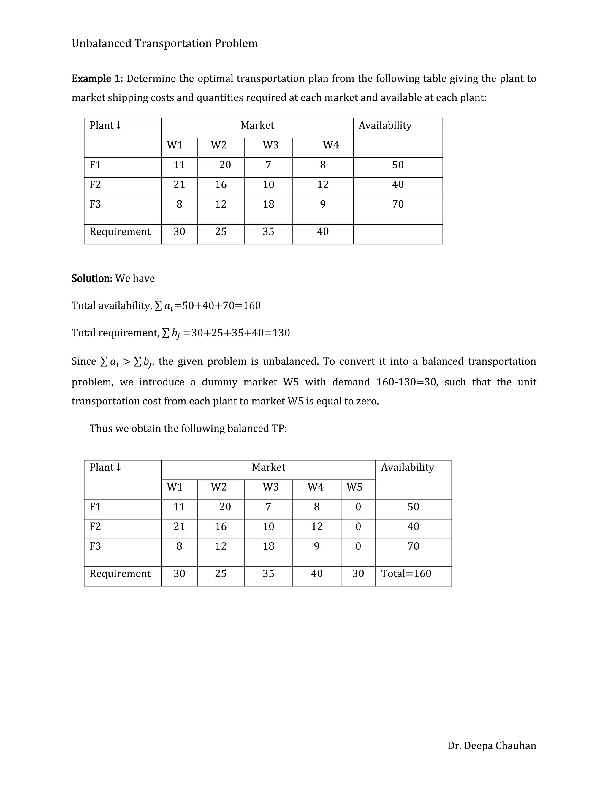 Unbalanced Transportation Problem | PDF