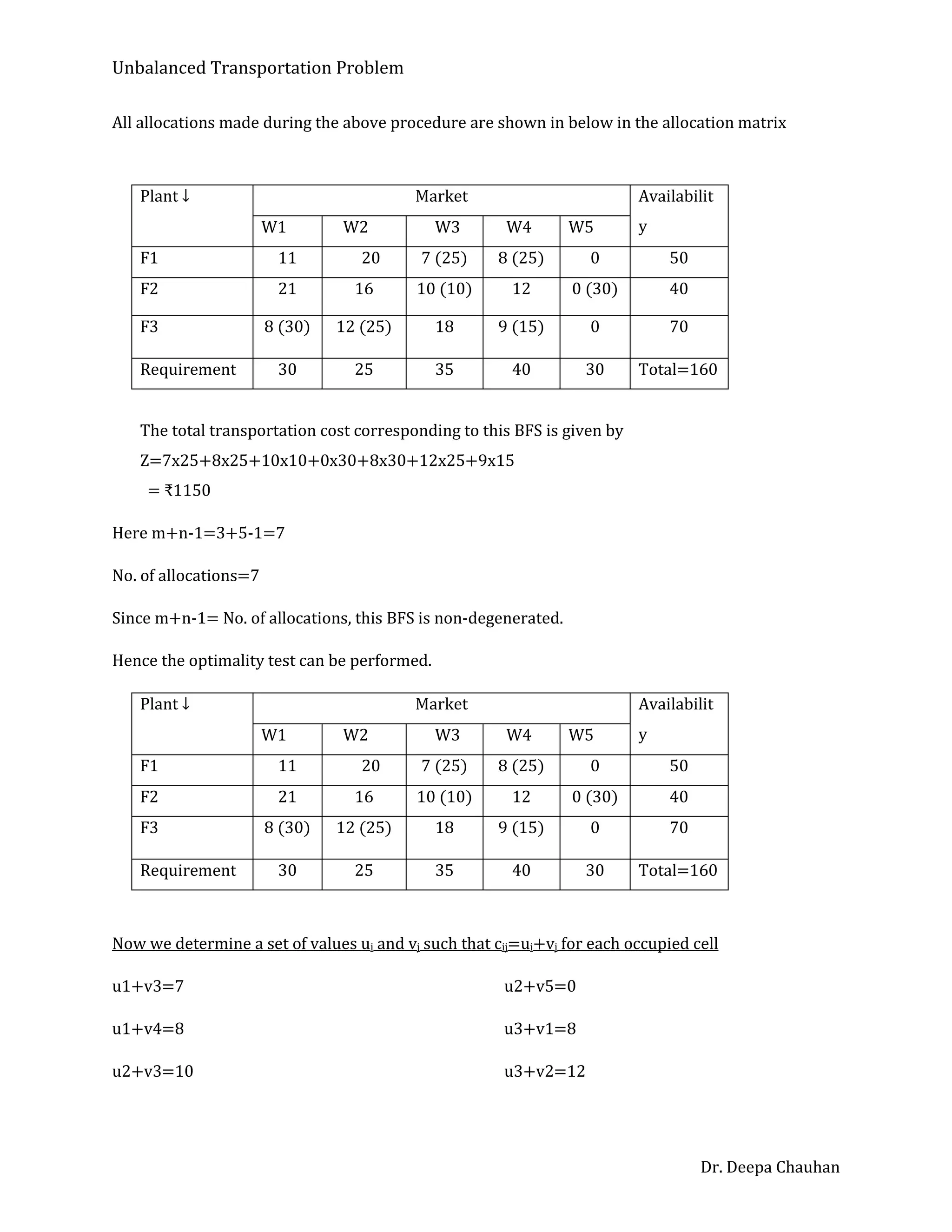 Unbalanced Transportation Problem | PDF