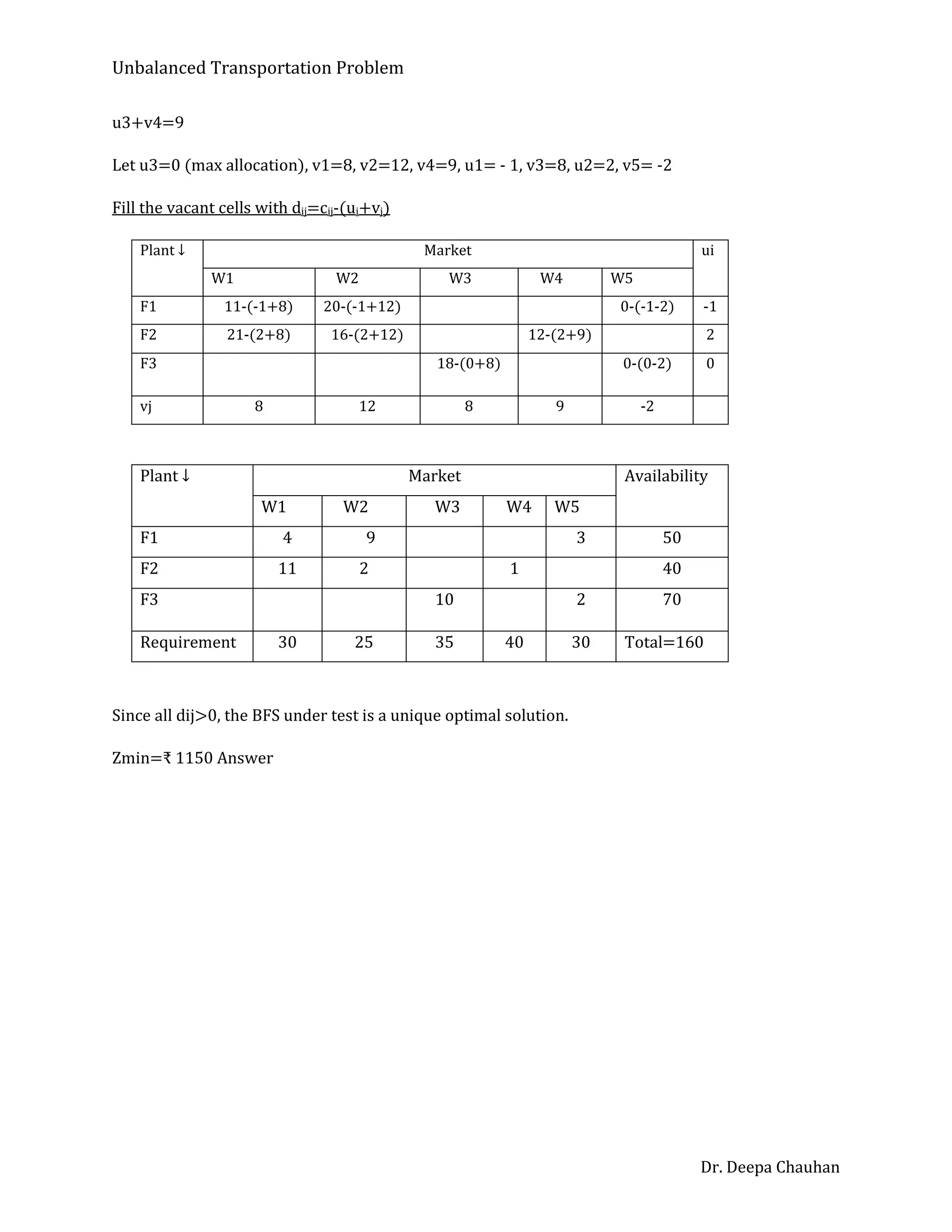 Unbalanced Transportation Problem | PDF