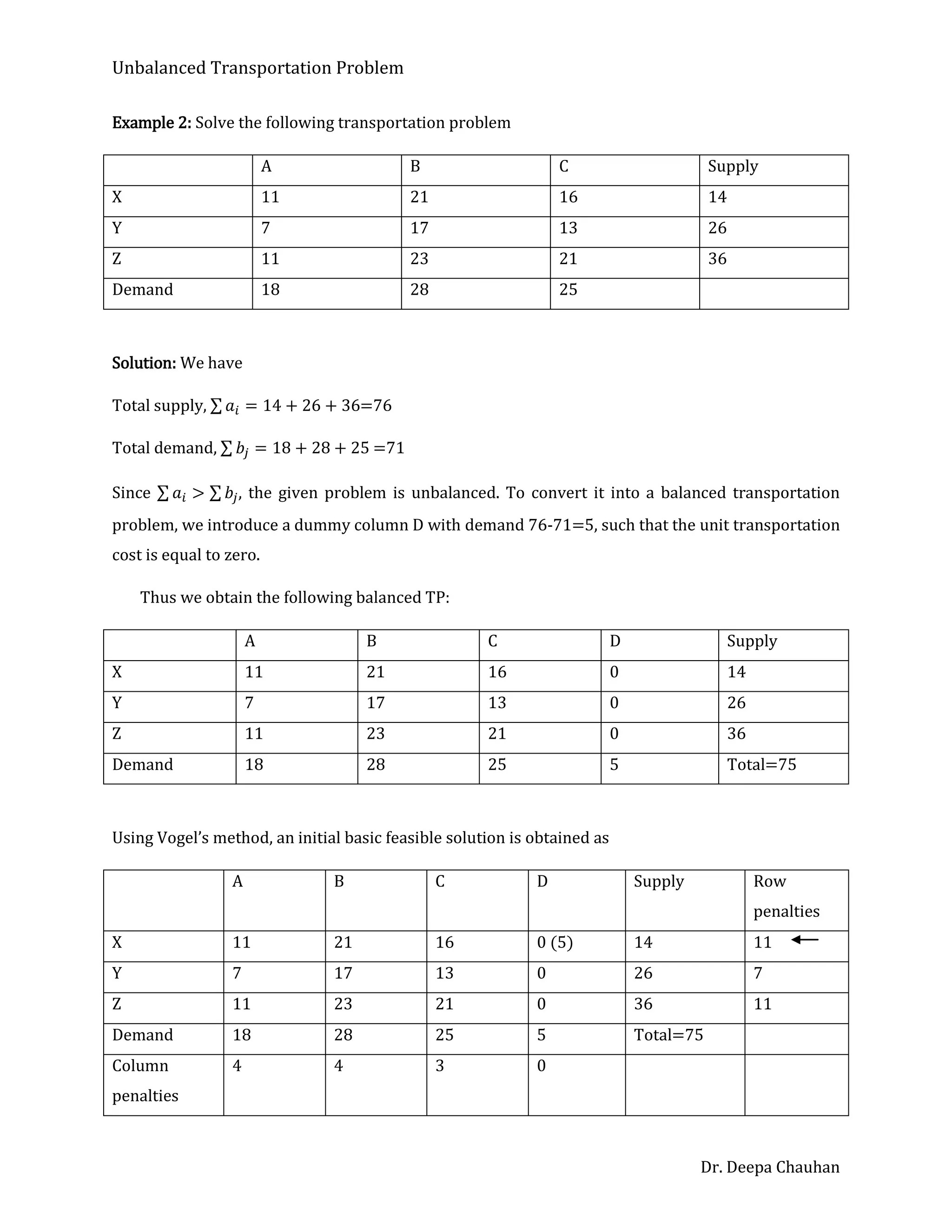 Unbalanced Transportation Problem | PDF