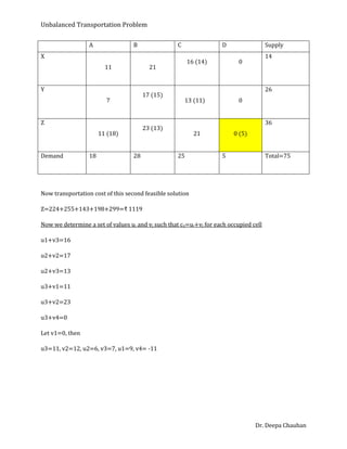 Unbalanced Transportation Problem | PDF