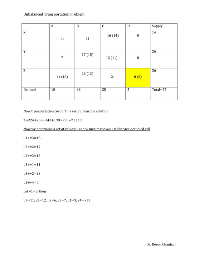 Unbalanced Transportation Problem | PDF | Business | Business and Finance