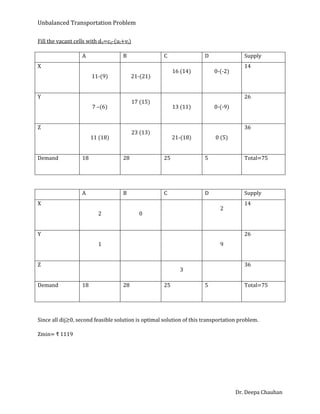 Unbalanced Transportation Problem | PDF