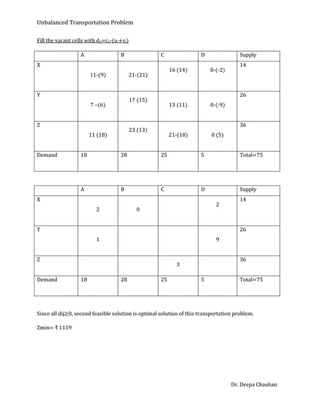 Unbalanced Transportation Problem | PDF | Business | Business and Finance