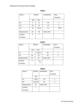 Unbalanced Transportation Problem | PDF
