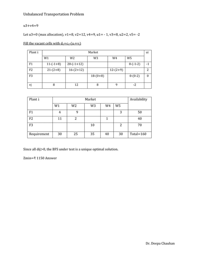 Unbalanced Transportation Problem | PDF | Business | Business and Finance
