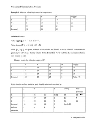 Unbalanced Transportation Problem | PDF | Business | Business and Finance