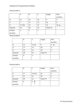 Unbalanced Transportation Problem | PDF