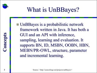 UnBBayes Plugin Framework | PPT