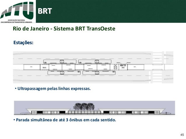 BRT e BRS: Características e funcionalidades