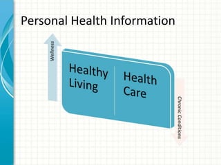 Unblocking semantic interoperability for ehr | PPT