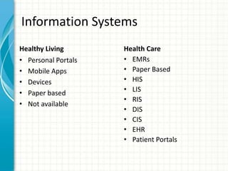 Unblocking semantic interoperability for ehr | PPT
