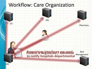 Unblocking semantic interoperability for ehr | PPT