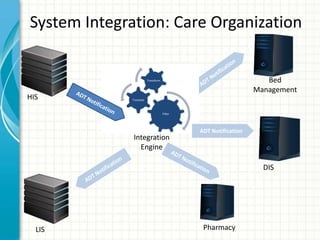 Unblocking semantic interoperability for ehr | PPT