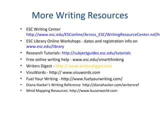 Unblock the Writing Experience | PPT
