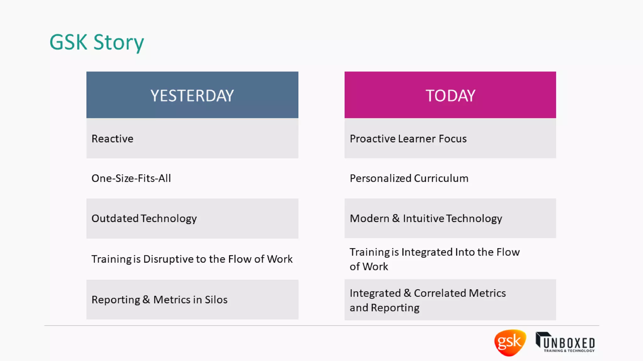 Principles of the Modern Learner and How to Find Freedom Within Your ...