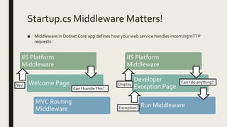 Unboxing ASP.NET Core | PPT