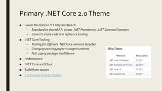 Unboxing ASP.NET Core | PPT