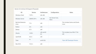 Unboxing ASP.NET Core | PPT