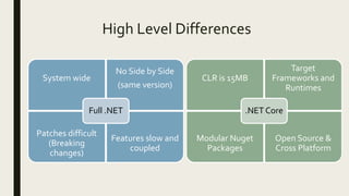 Unboxing ASP.NET Core | PPT