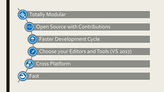 Unboxing ASP.NET Core | PPT