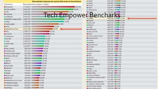 Unboxing ASP.NET Core | PPT