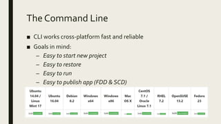 Unboxing ASP.NET Core | PPT