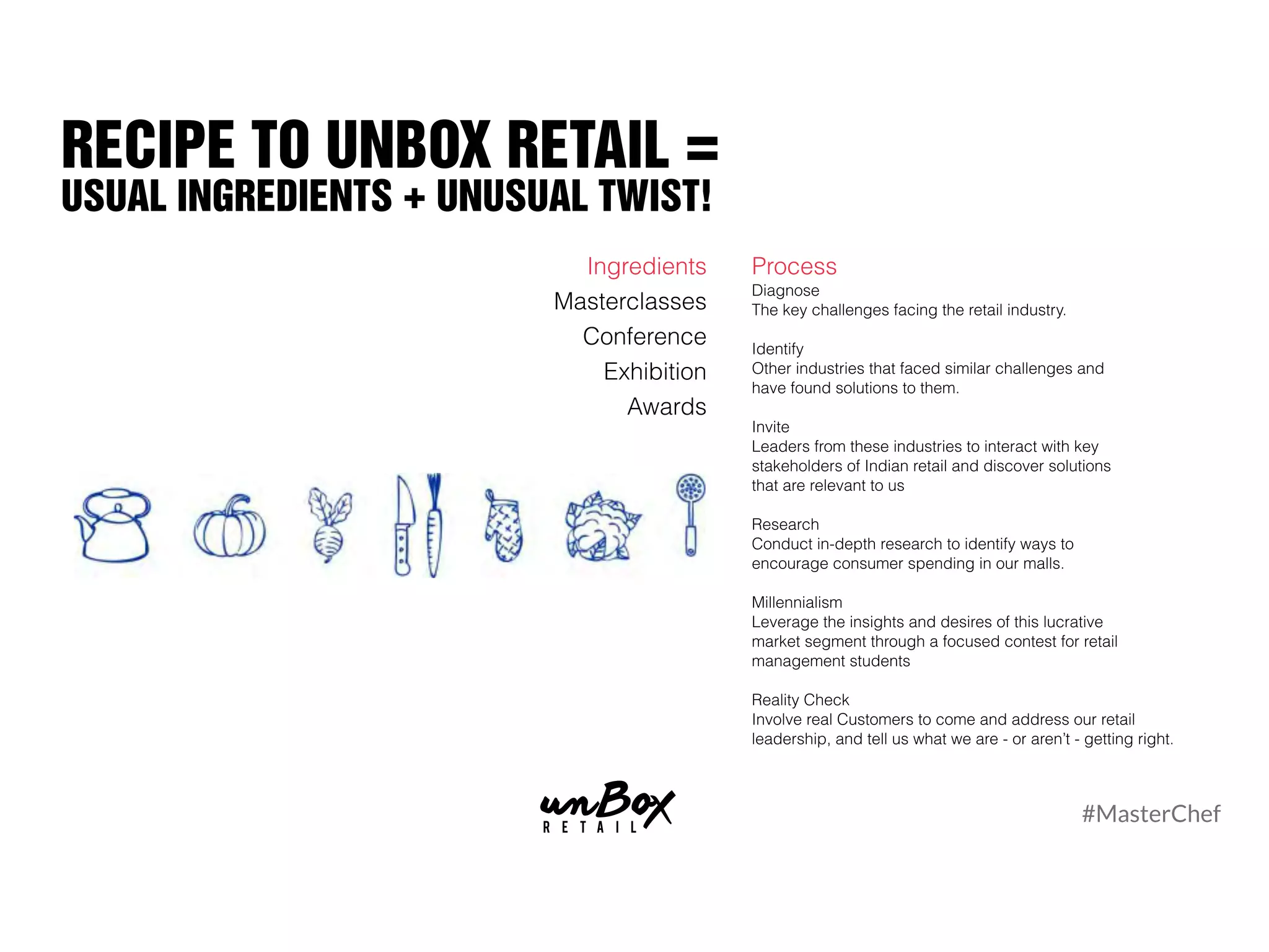 unBox RETAIL - Because Every Think Matters | PPT