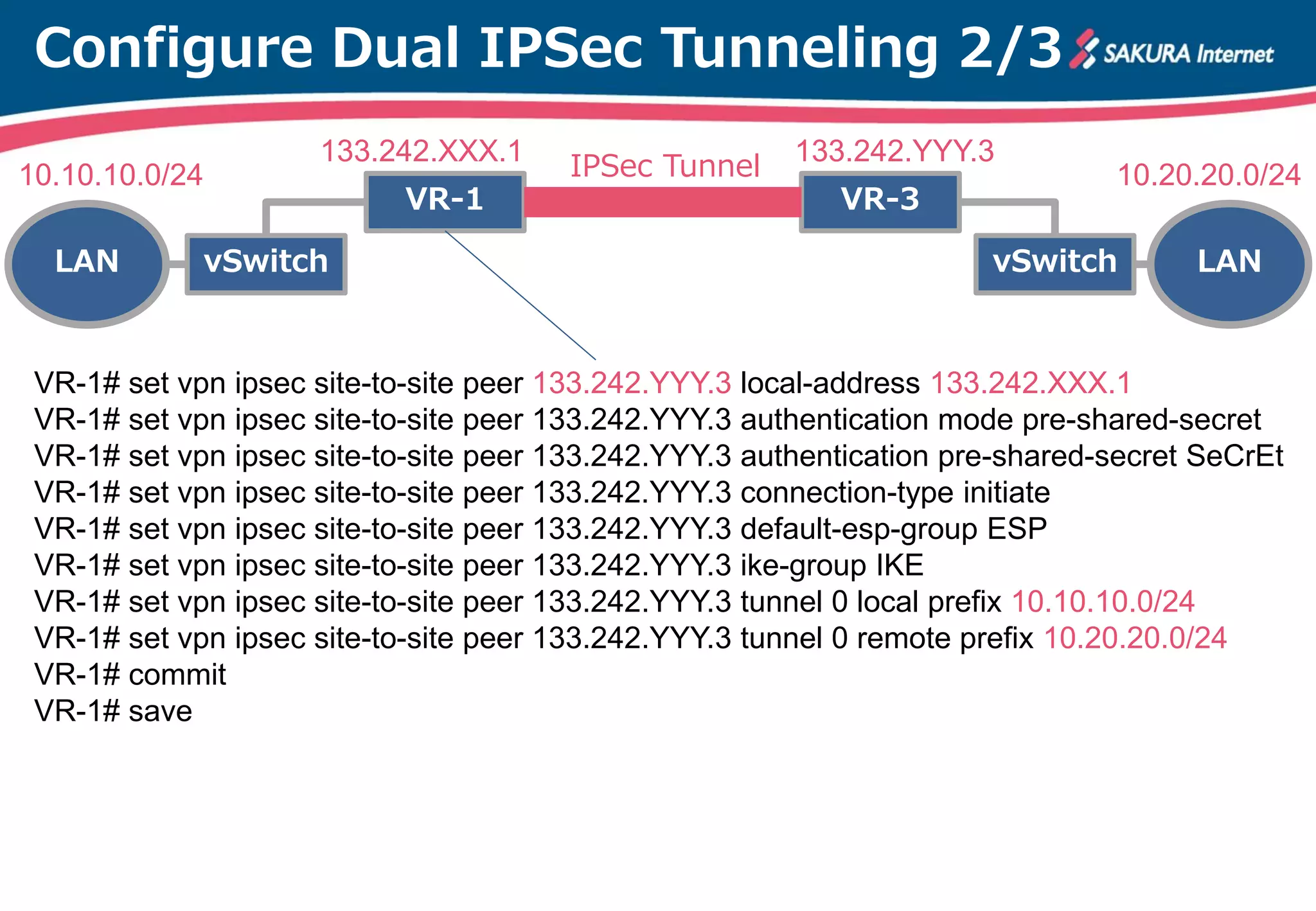 Unbreakable VPN using Vyatta/VyOS - HOW TO - | PDF | Internet | Computing