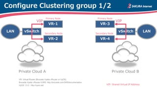 Unbreakable VPN using Vyatta/VyOS - HOW TO - | PDF | Internet | Computing