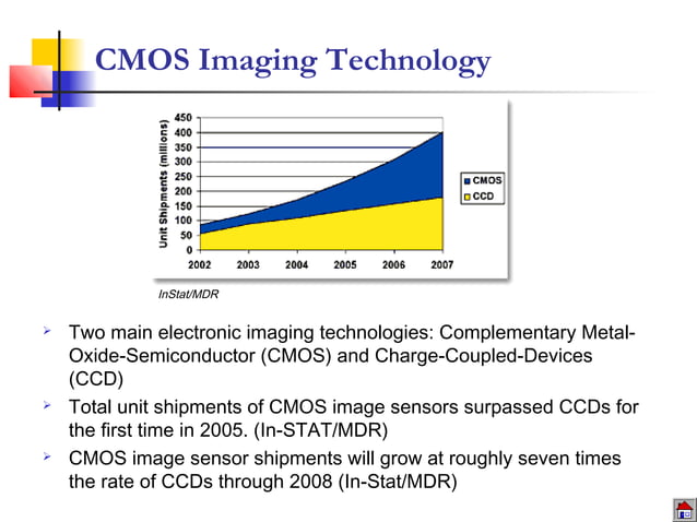 From Biological to Smart CMOS Imaging: Architectural approach | PPT