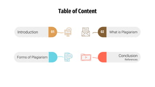 209 Forms of Plagiarism (Research Methodology) | PPTX