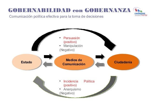 Unc taller 2 - gobernabilidad, gobernanza y ciudadanía