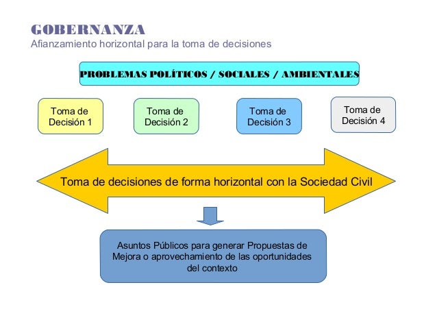 Unc taller 2 - gobernabilidad, gobernanza y ciudadanía