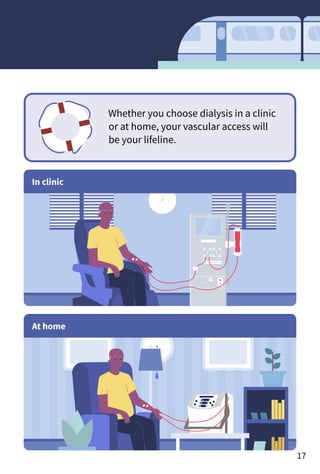 Getting Ready: Your Vascular Access Journey | PDF