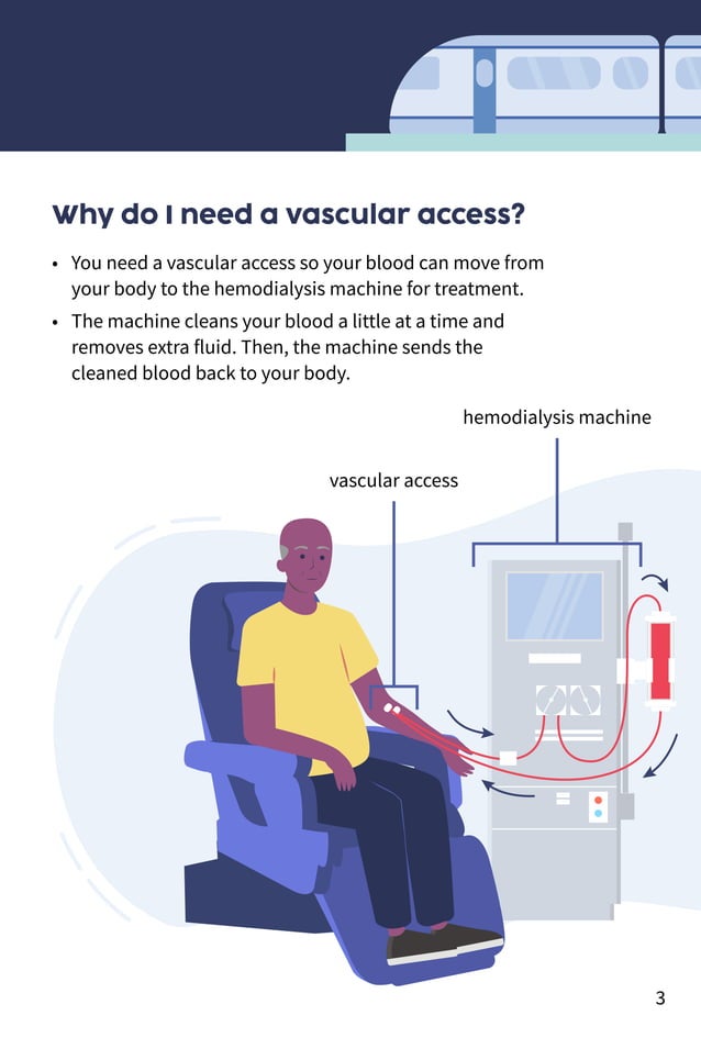 Getting Ready: Your Vascular Access Journey | PDF