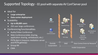 Unc318 microsoft communications server “14” lync 2010 what's new in ...