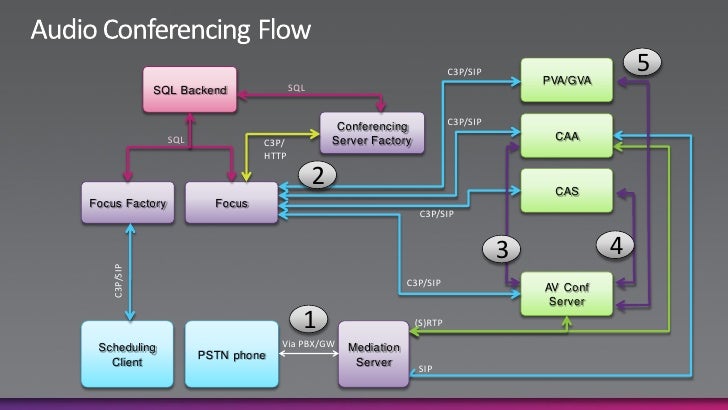 Unc318 microsoft communications server “14” lync 2010 what's new in c…
