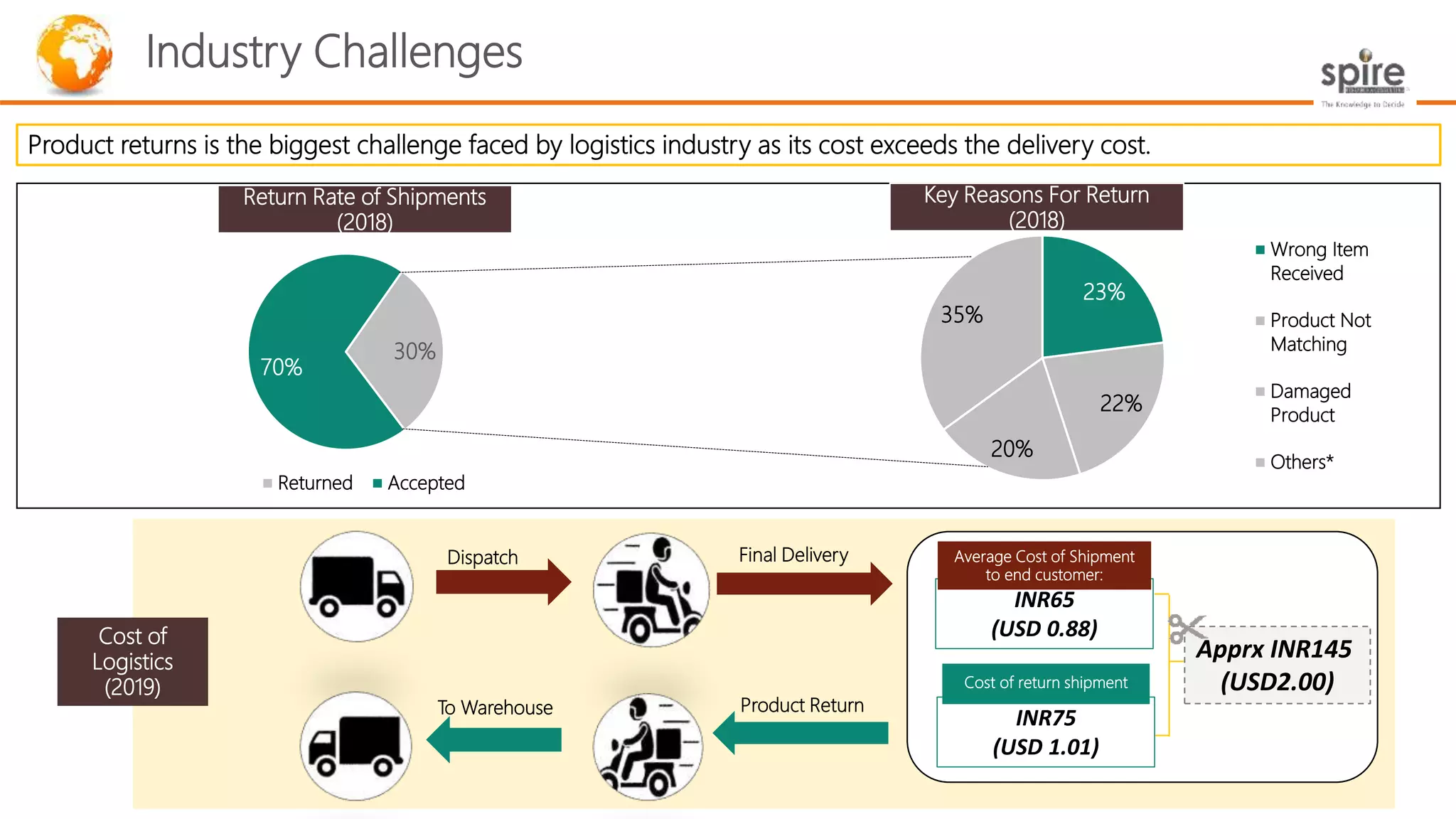 Uncaged : Indian E-Commerce Logistics Industry | PPTX | Logistics and ...