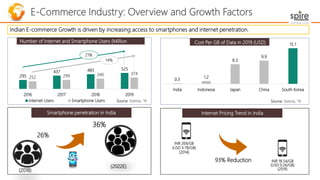 Uncaged : Indian E-Commerce Logistics Industry | PPTX | Logistics and ...