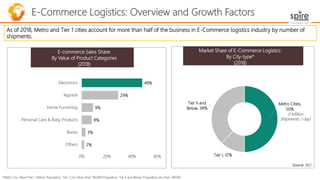 Uncaged : Indian E-Commerce Logistics Industry | PPTX | Logistics and ...