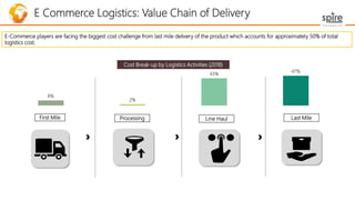 Uncaged : Indian E-Commerce Logistics Industry | PPT