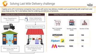 Uncaged : Indian E-Commerce Logistics Industry | PPTX | Logistics and ...