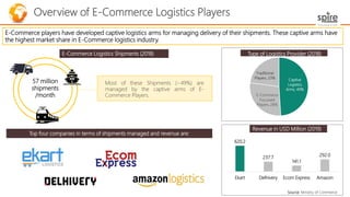 Uncaged : Indian E-Commerce Logistics Industry | PPTX | Logistics and ...