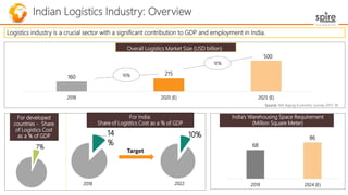 Uncaged : Indian E-Commerce Logistics Industry | PPTX | Logistics and ...