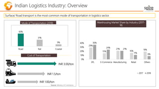 Uncaged : Indian E-Commerce Logistics Industry | PPT